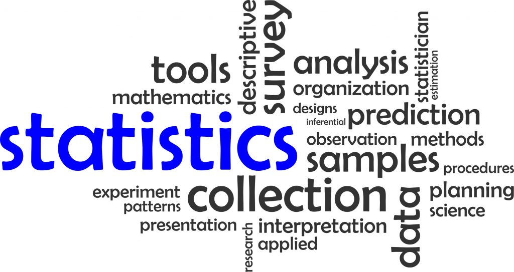 word cloud – statistics | Ram Materials